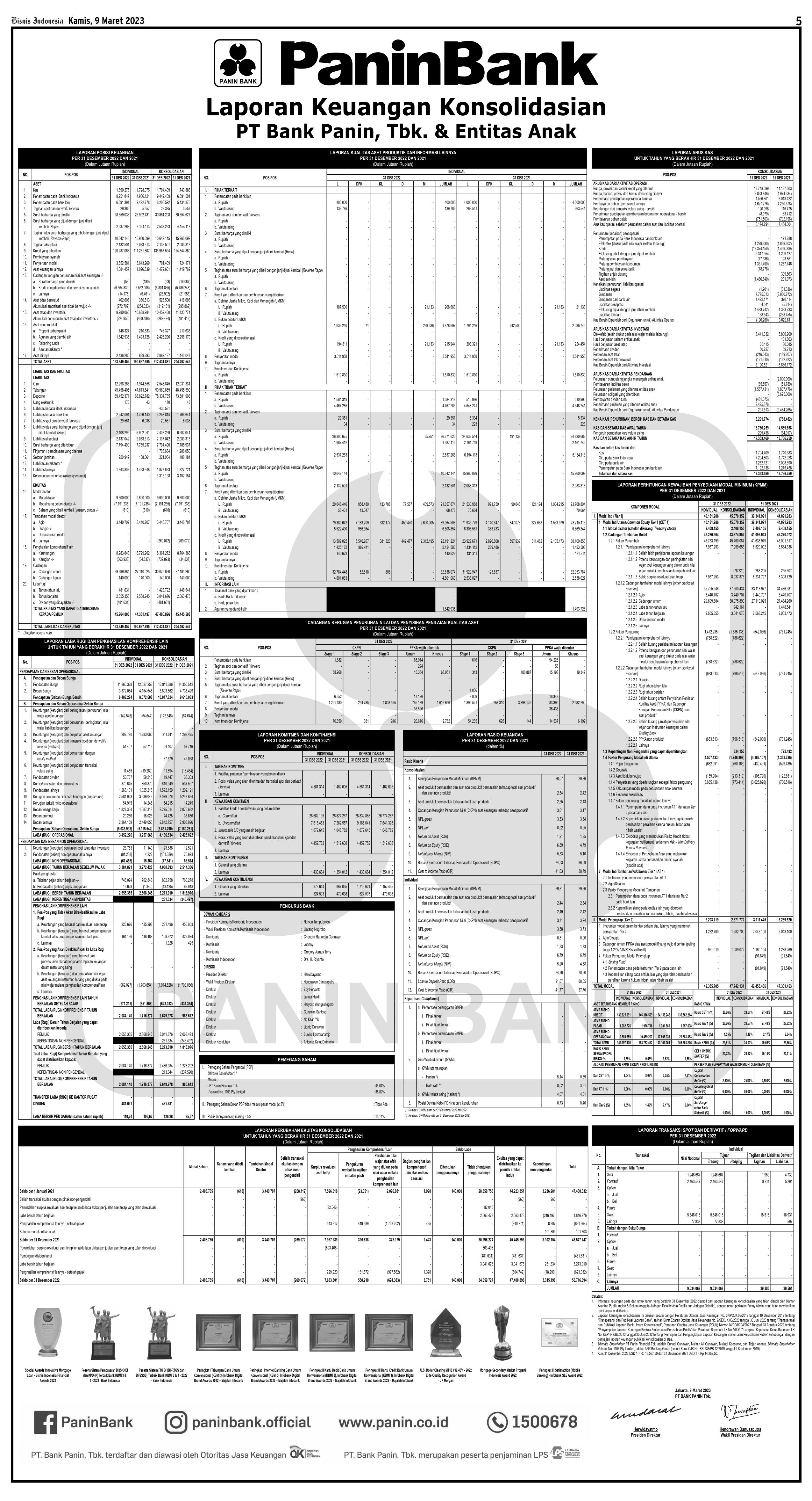 Laporan Keuangan Bank Panin Tbk PNBN Q4 2022 Dataindonesia id